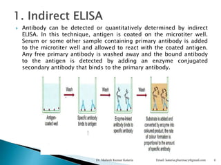 ELISA and RIA | PPT