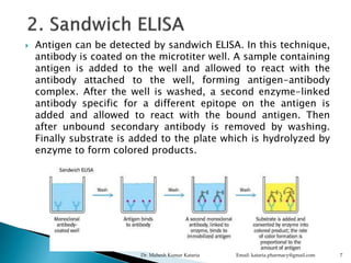 ELISA and RIA | PPT