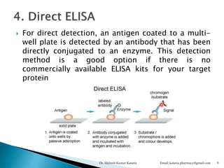 ELISA and RIA | PPT