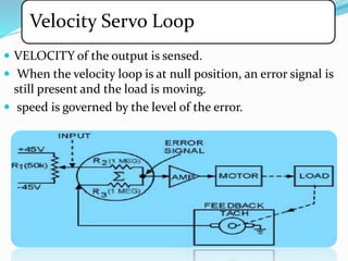 Nitish servo system | PPT