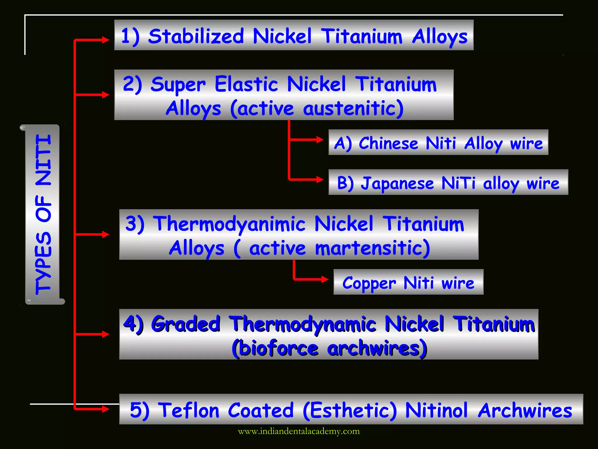 NITI wires | PPT