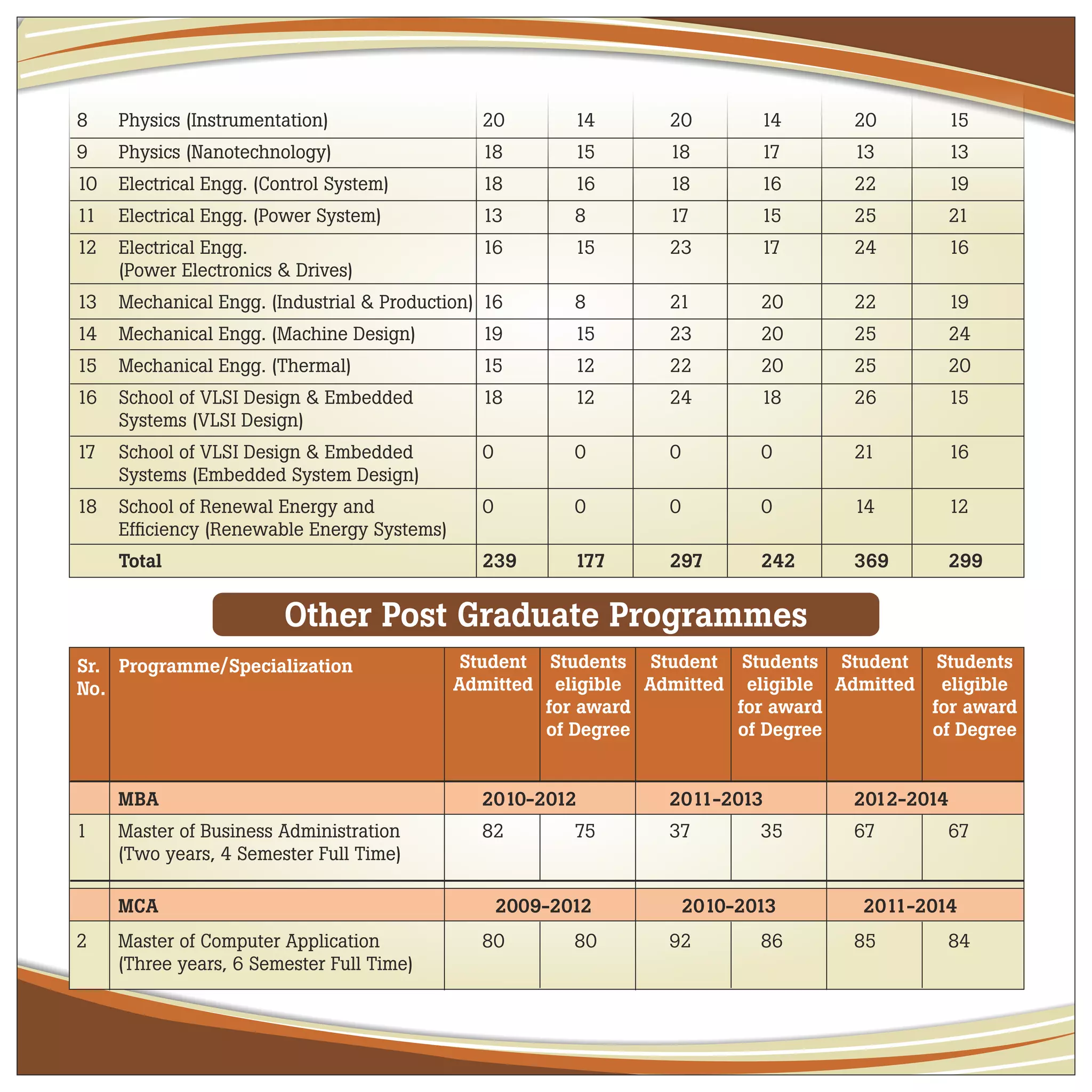 Nit k brochure | PDF