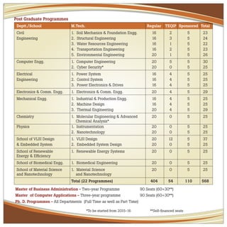 Nit k brochure | PDF