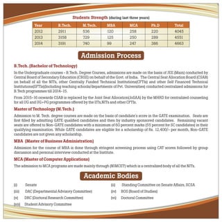 Nit k brochure | PDF