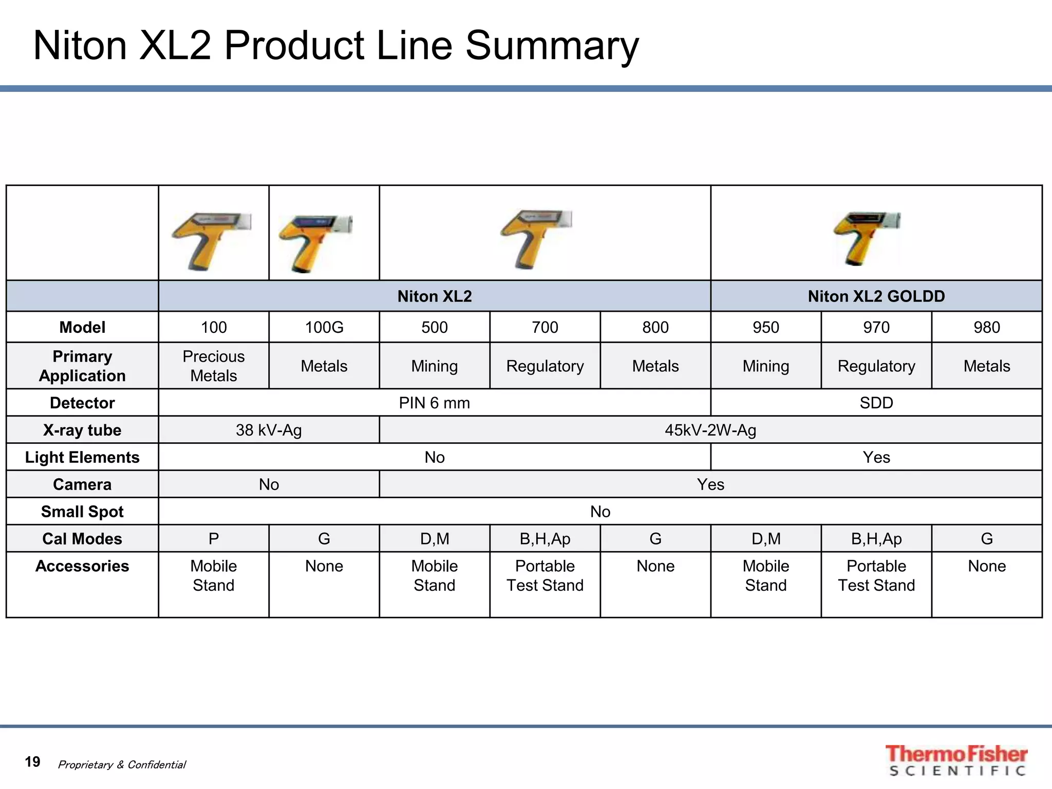 Niton industrial xrf presentation | PPTX
