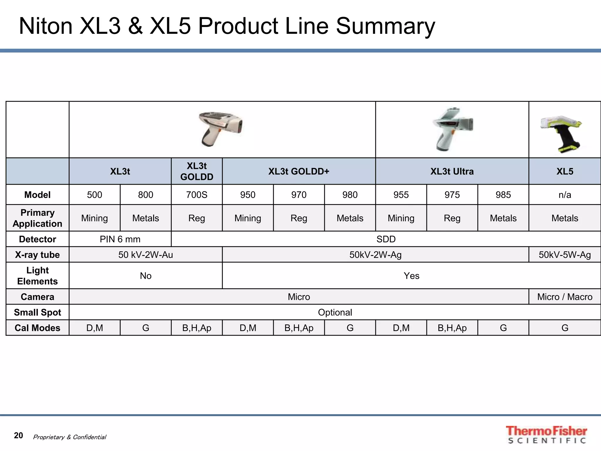 Niton industrial xrf presentation | PPTX