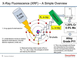 Niton industrial xrf presentation | PPTX