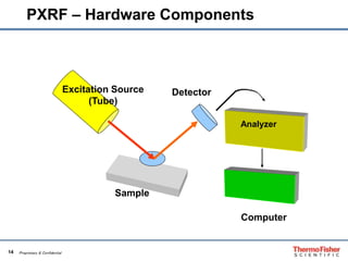 Niton industrial xrf presentation | PPTX