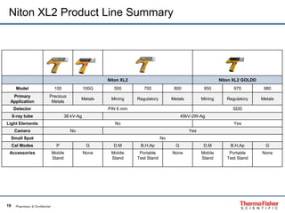 Niton industrial xrf presentation email | PPT