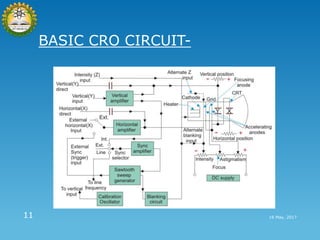 CATHODE RAY OSCILLOSCOPE (CRO) | PPTX