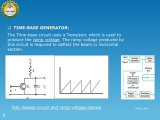 CATHODE RAY OSCILLOSCOPE (CRO) | PPTX | Consumer Electronics ...
