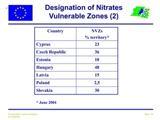 Nitrate Directives Presentation | PPS
