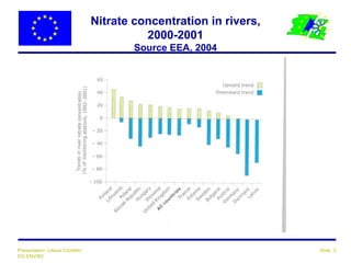 Nitrate Directives Presentation Pps