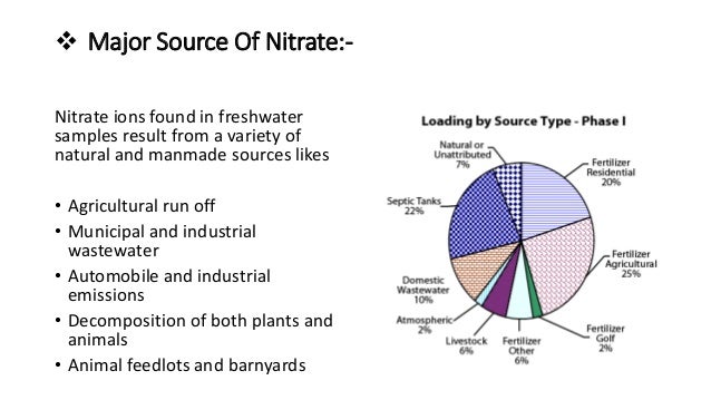Nitrate contamination