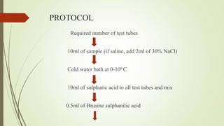 Estimation of Nitrate in Drinking Water - Procedure | PPTX