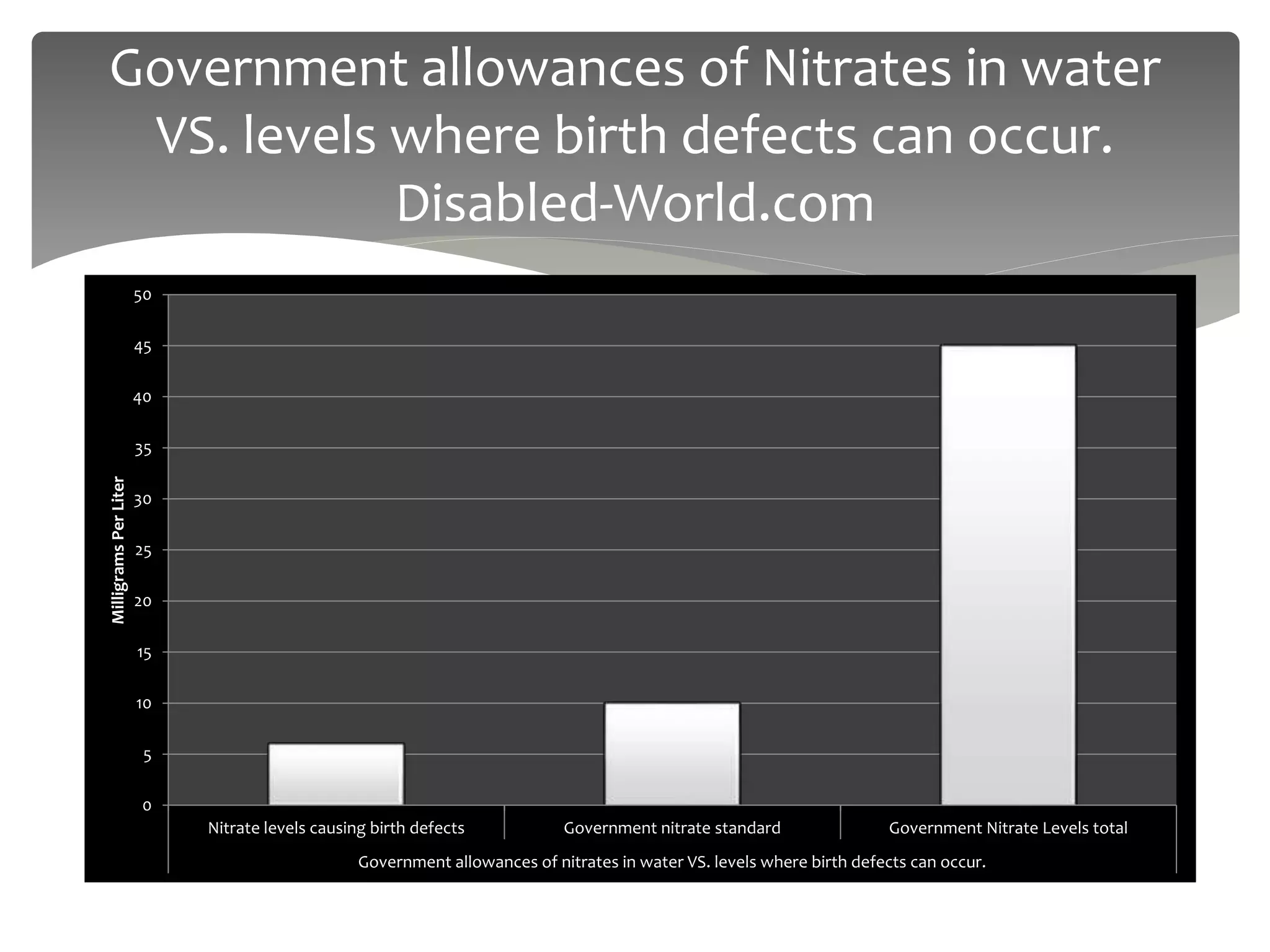 Nitrate risks presentation | PPTX