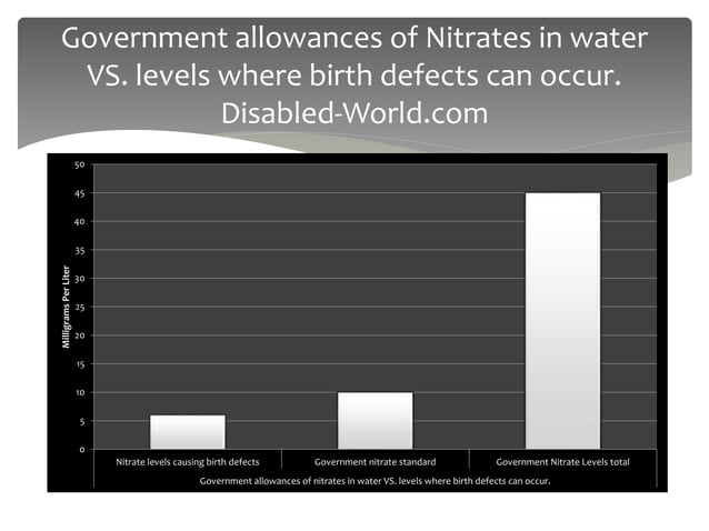 Nitrate Risks Presentation Pptx Cancer Diseases And Conditions