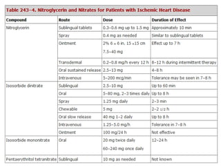 Nitrates | PPTX