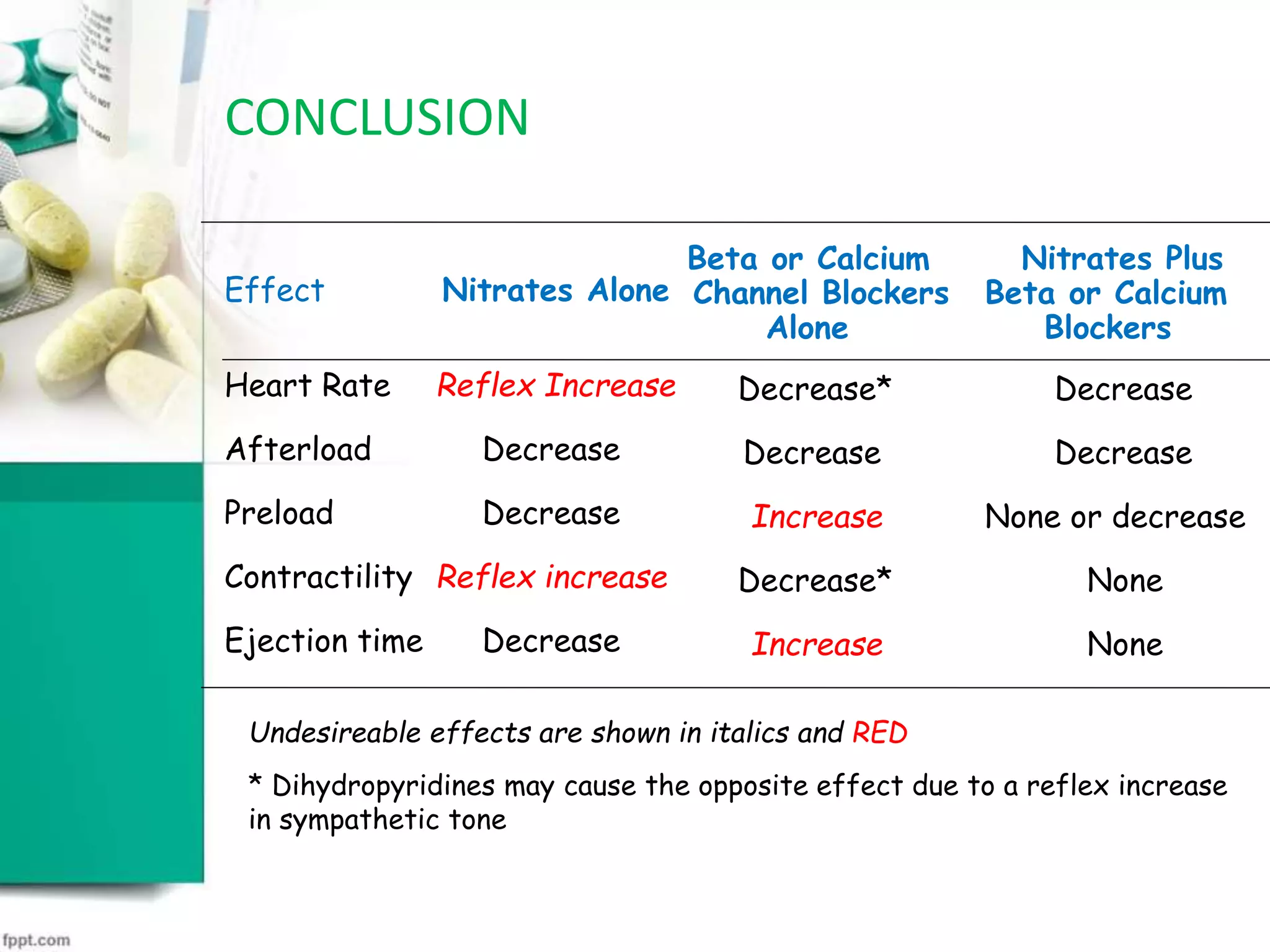 Nitrates in angina pectoris | PPTX
