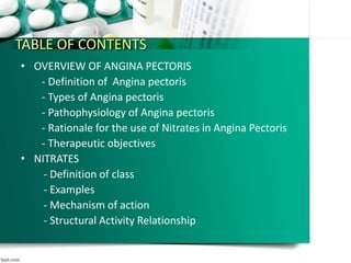 Nitrates in angina pectoris | PPTX