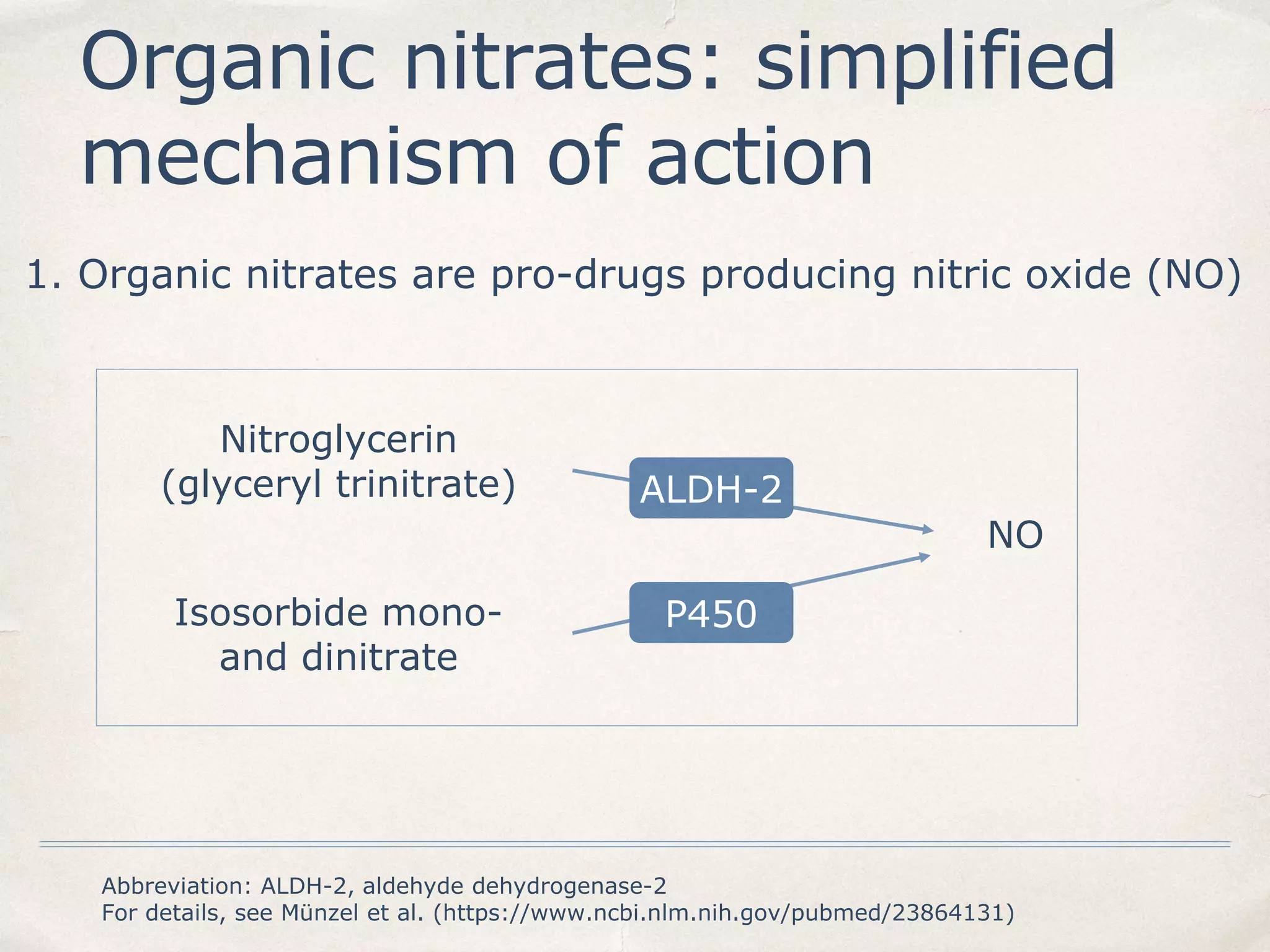 Nitrates iuphar | PPTX | Heart and Cardiovascular Diseases | Diseases ...
