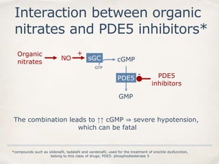 Nitrates iuphar | PPTX