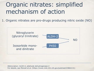 Nitrates iuphar | PPTX | Heart and Cardiovascular Diseases | Diseases ...