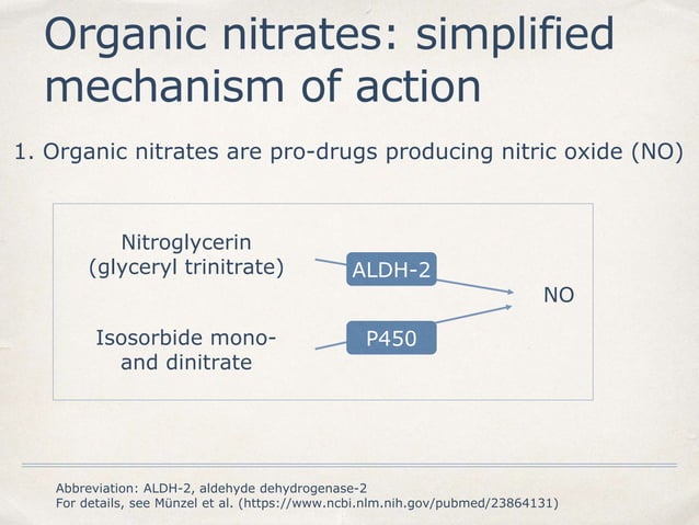 Nitrates iuphar | PPTX | Heart and Cardiovascular Diseases | Diseases ...