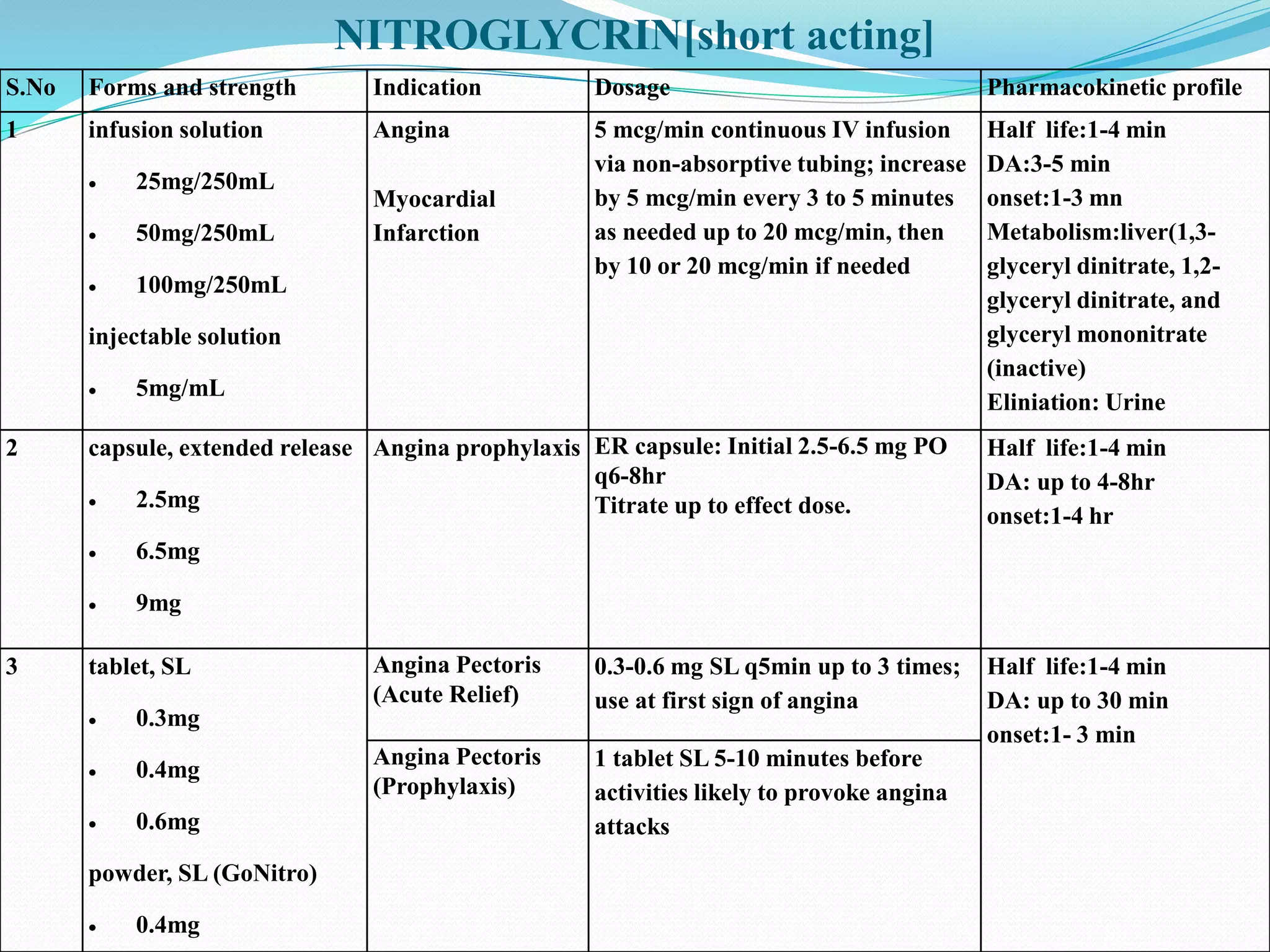 Nitrates | PPTX