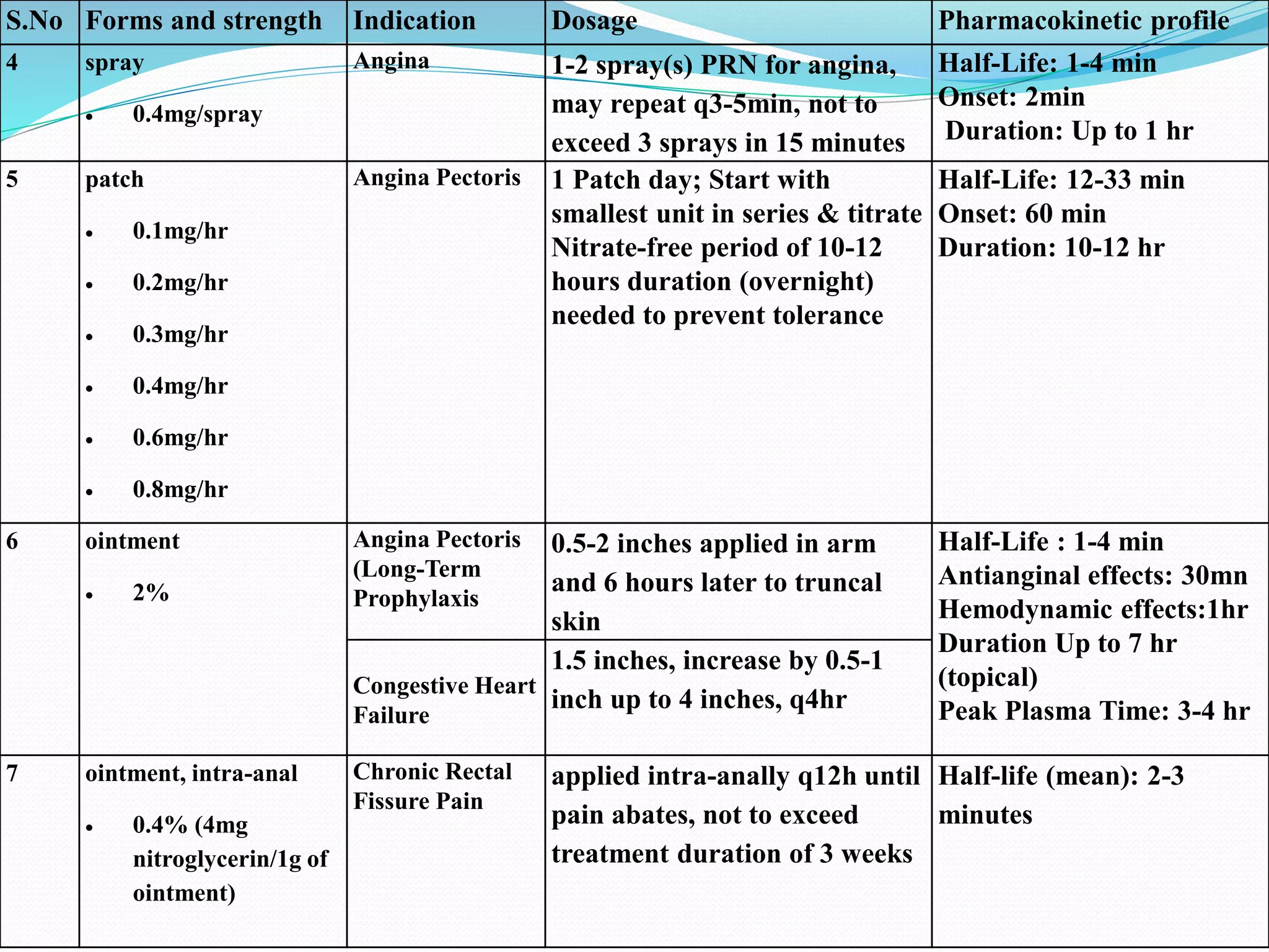 Nitrates | PPTX