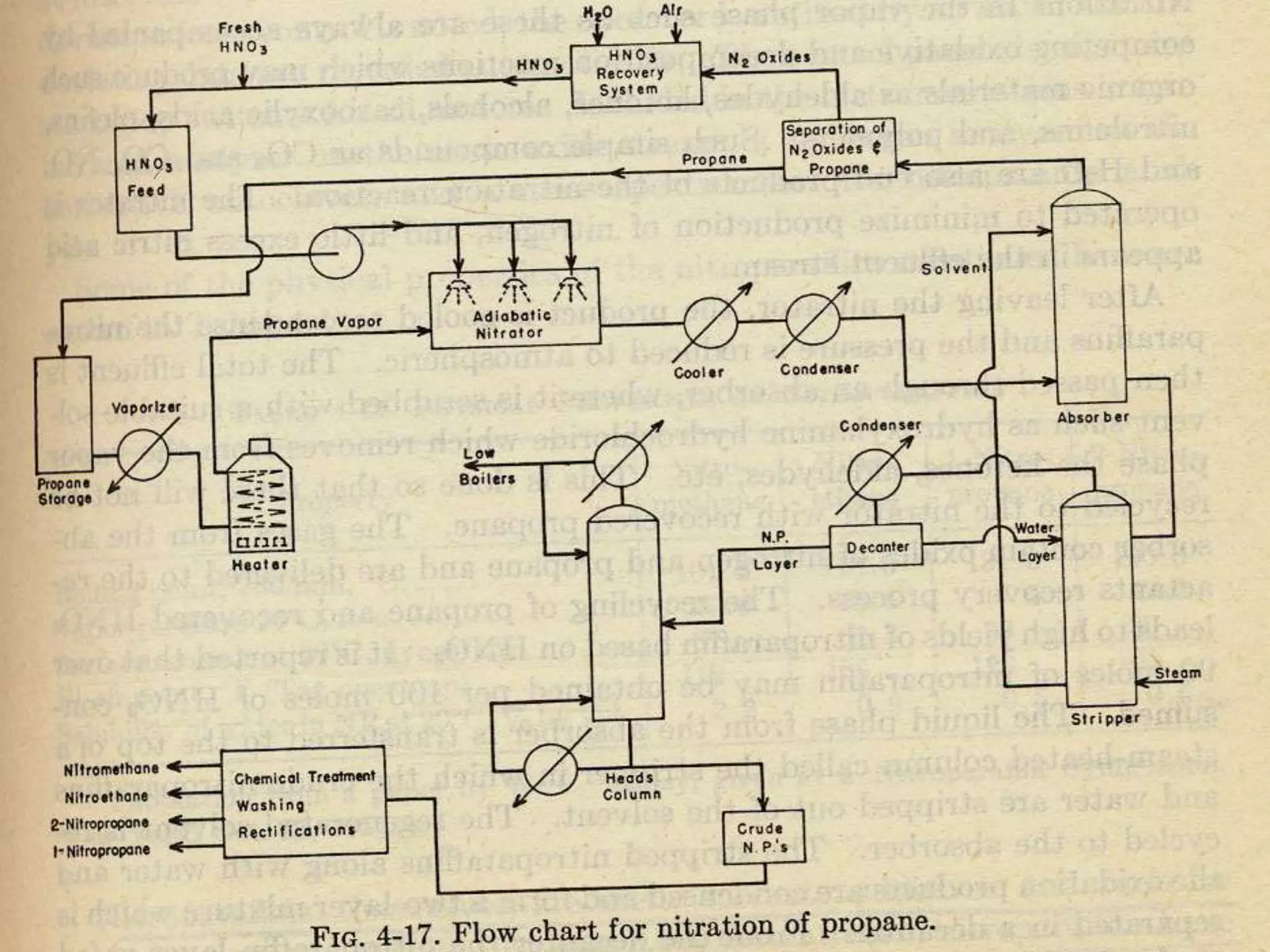 Nitration | PPTX