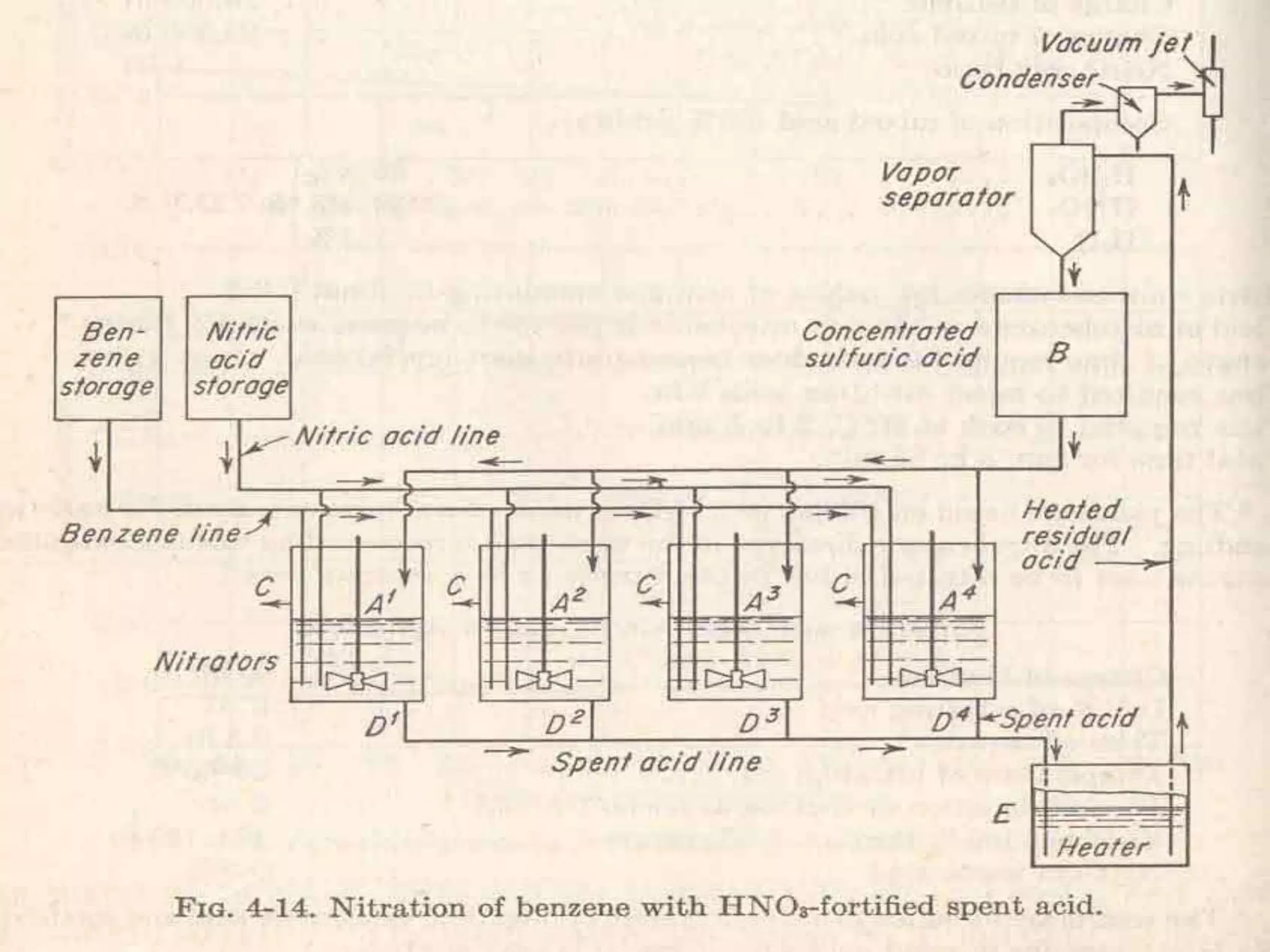 Nitration | PPTX