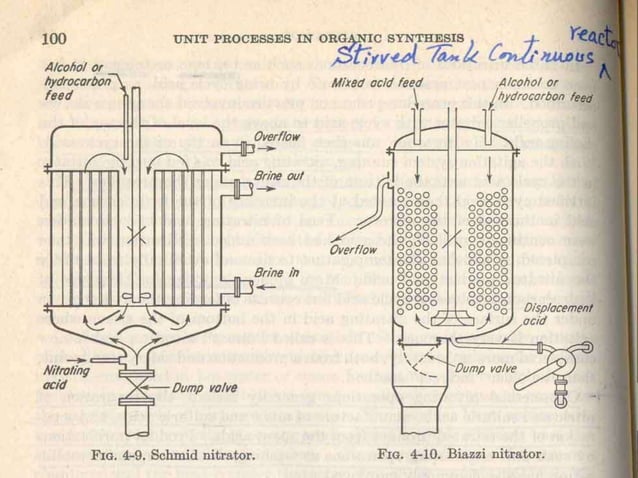 Nitration | PPTX