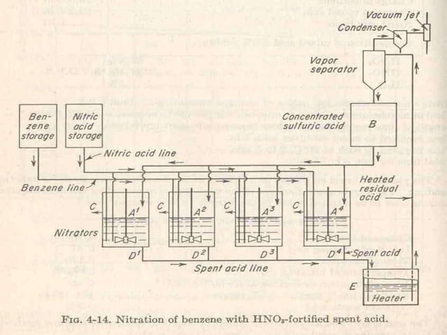 Nitration | PPTX
