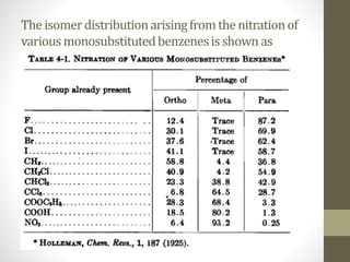 Nitration | PPTX