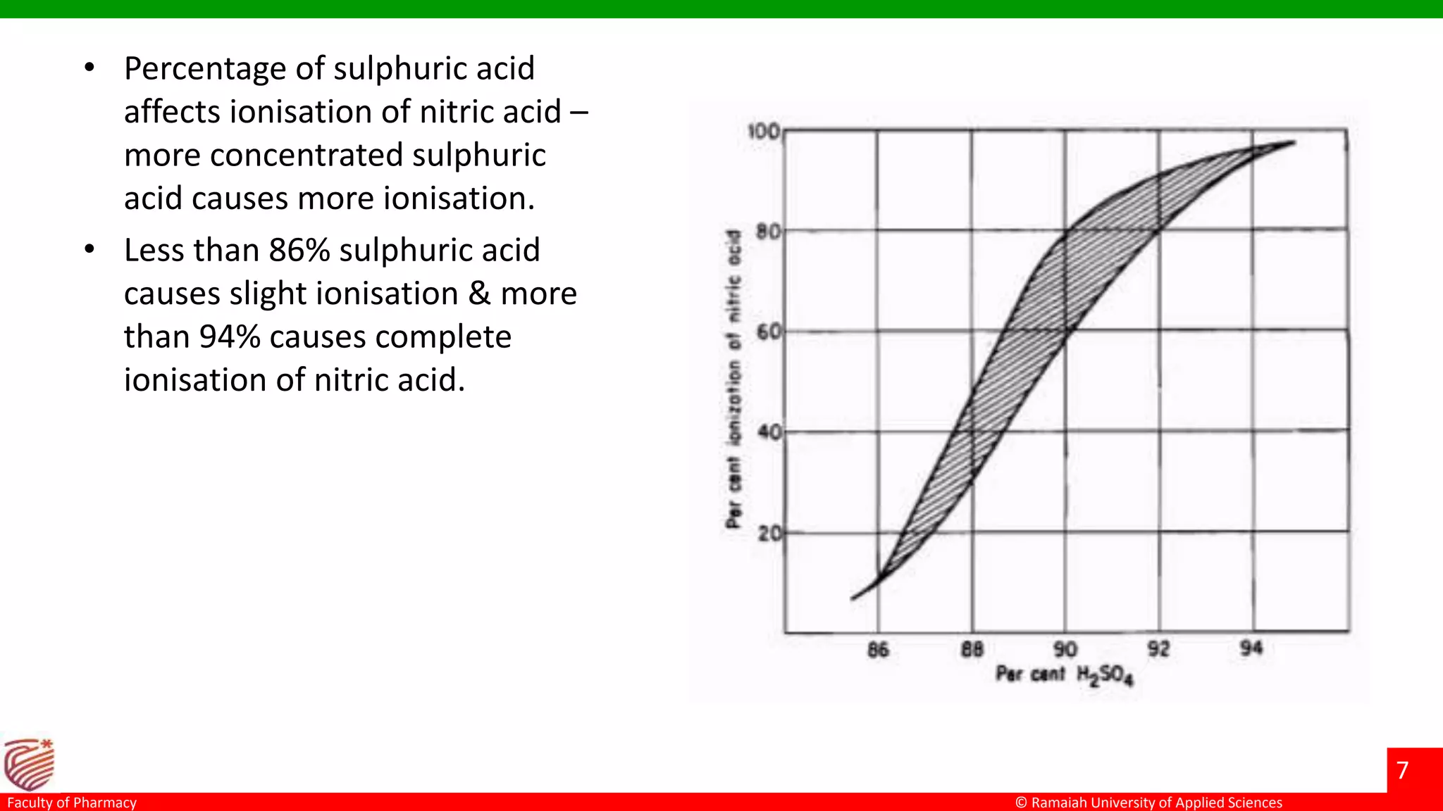 Nitration | PPTX