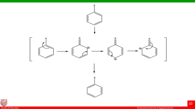 Nitration | PPTX