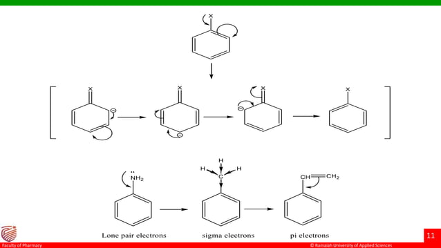 Nitration | PPTX