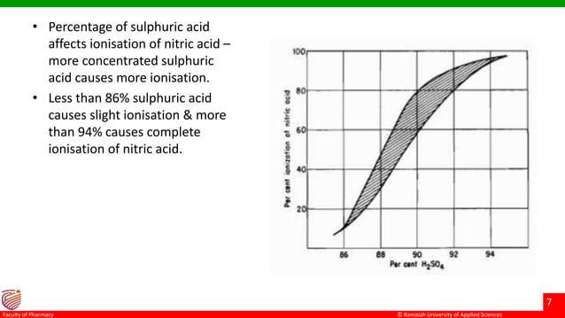 Nitration | PPTX