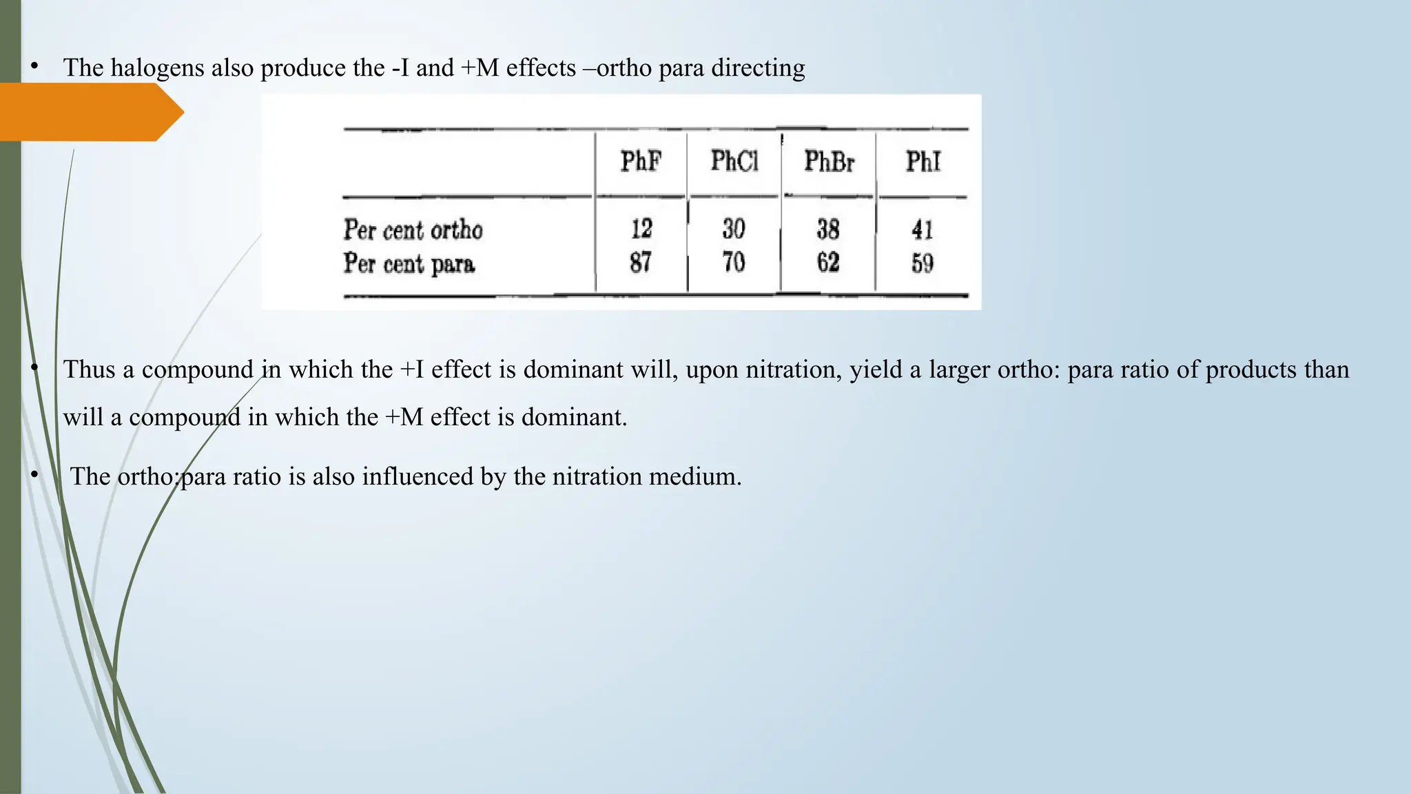 Nitration Nitrating Agents And Nitration Equipments Pptx