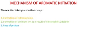 NITRATION M.PHARMA Chemistry(MPC204T) Pharmaceutical Process Chemistry.pptx