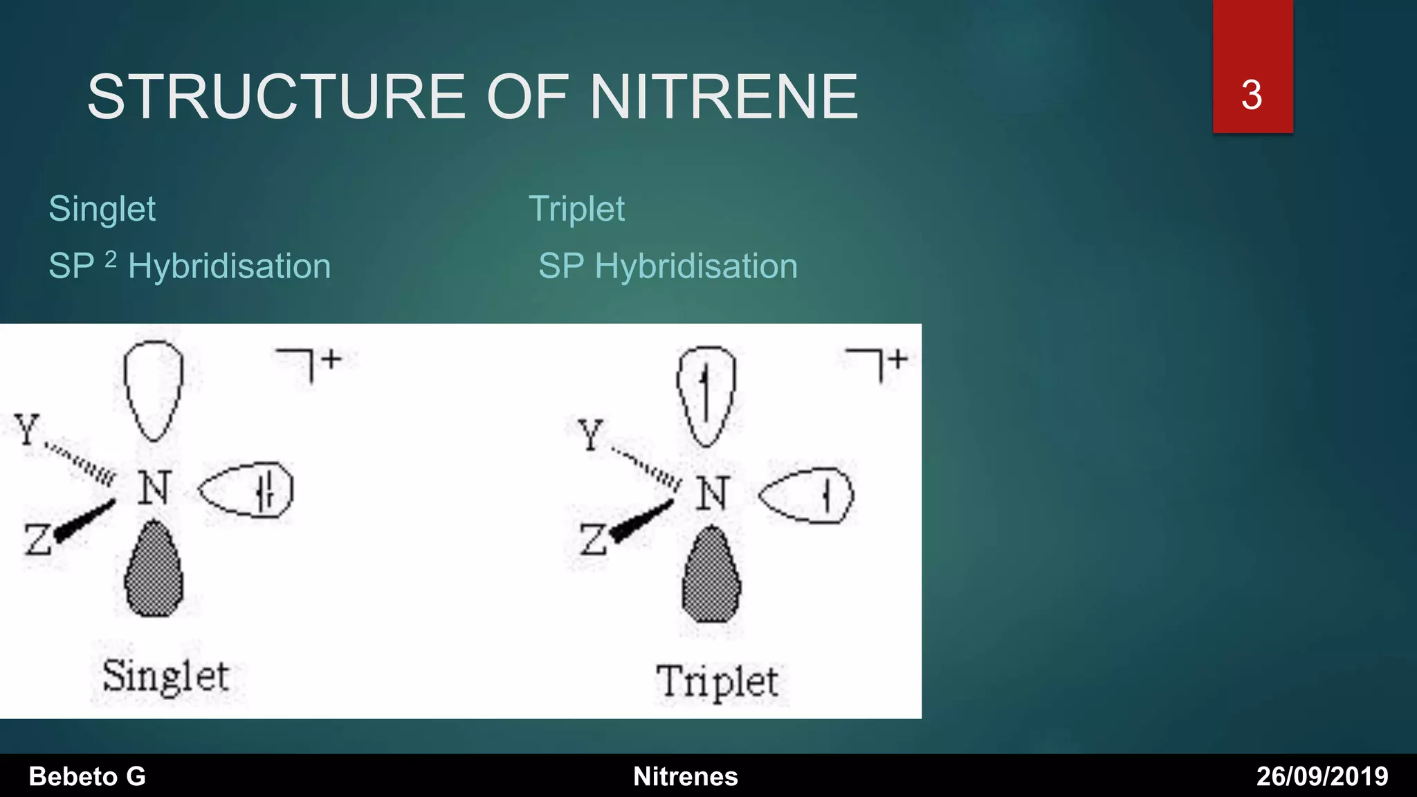 Nitrenes - Bebeto . G | PPTX