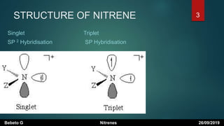 Nitrenes - Bebeto . G | PPTX