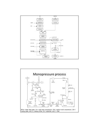 Nitric acid Industries | PDF