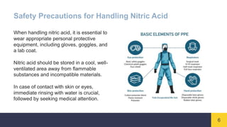 Nitric Acid.pptx