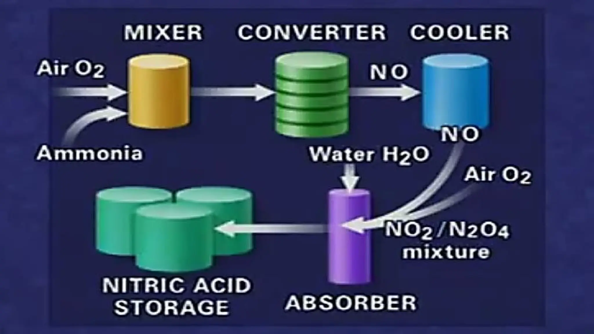 Nitric Acid Production and process control.pptx