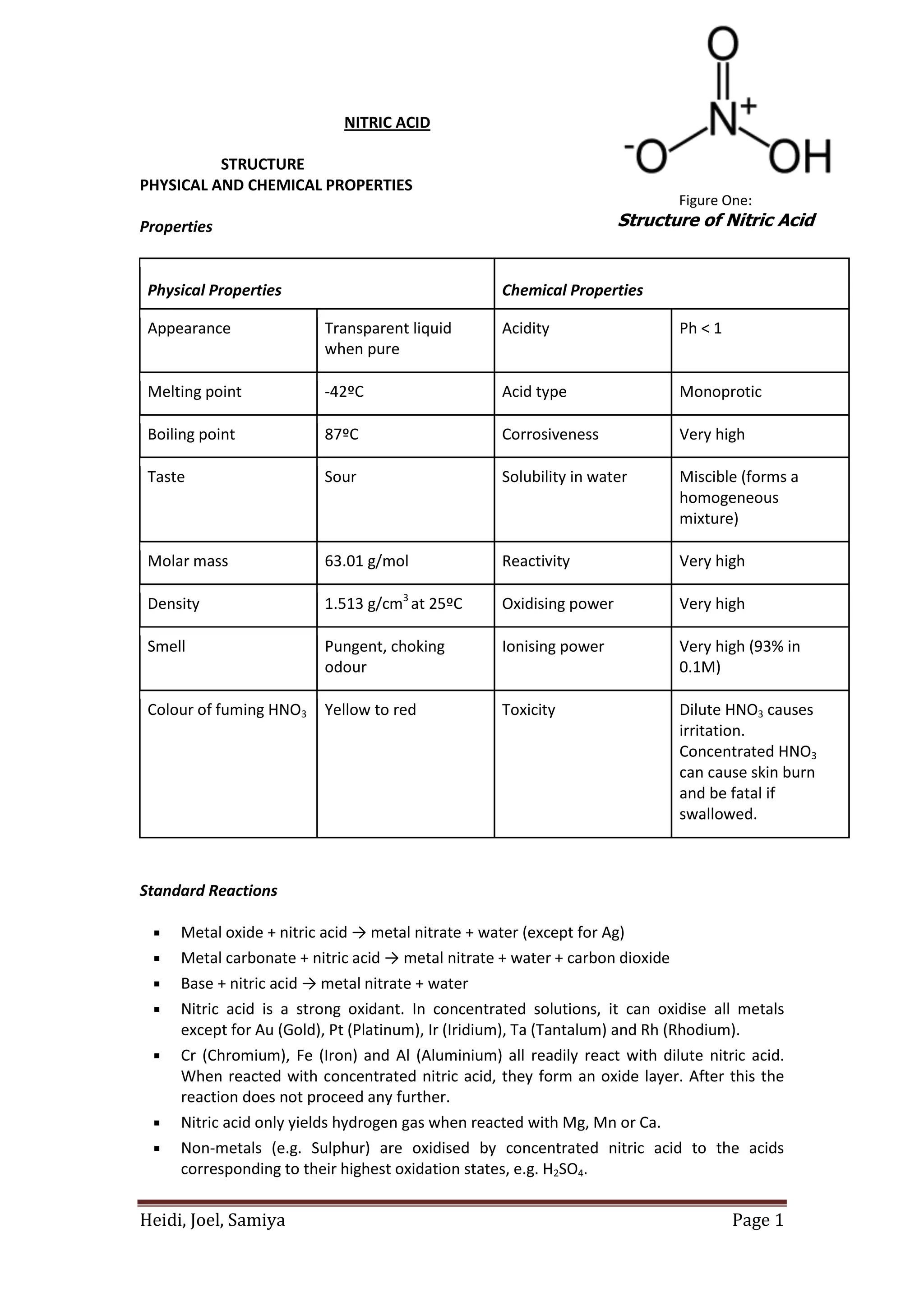 Nitric acid -_summary_sheet[1][1] | PDF