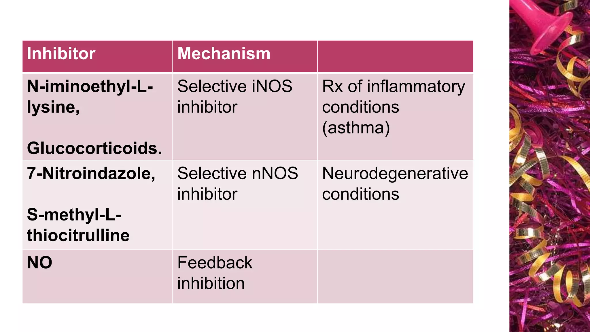 Nitric oxide | PPTX