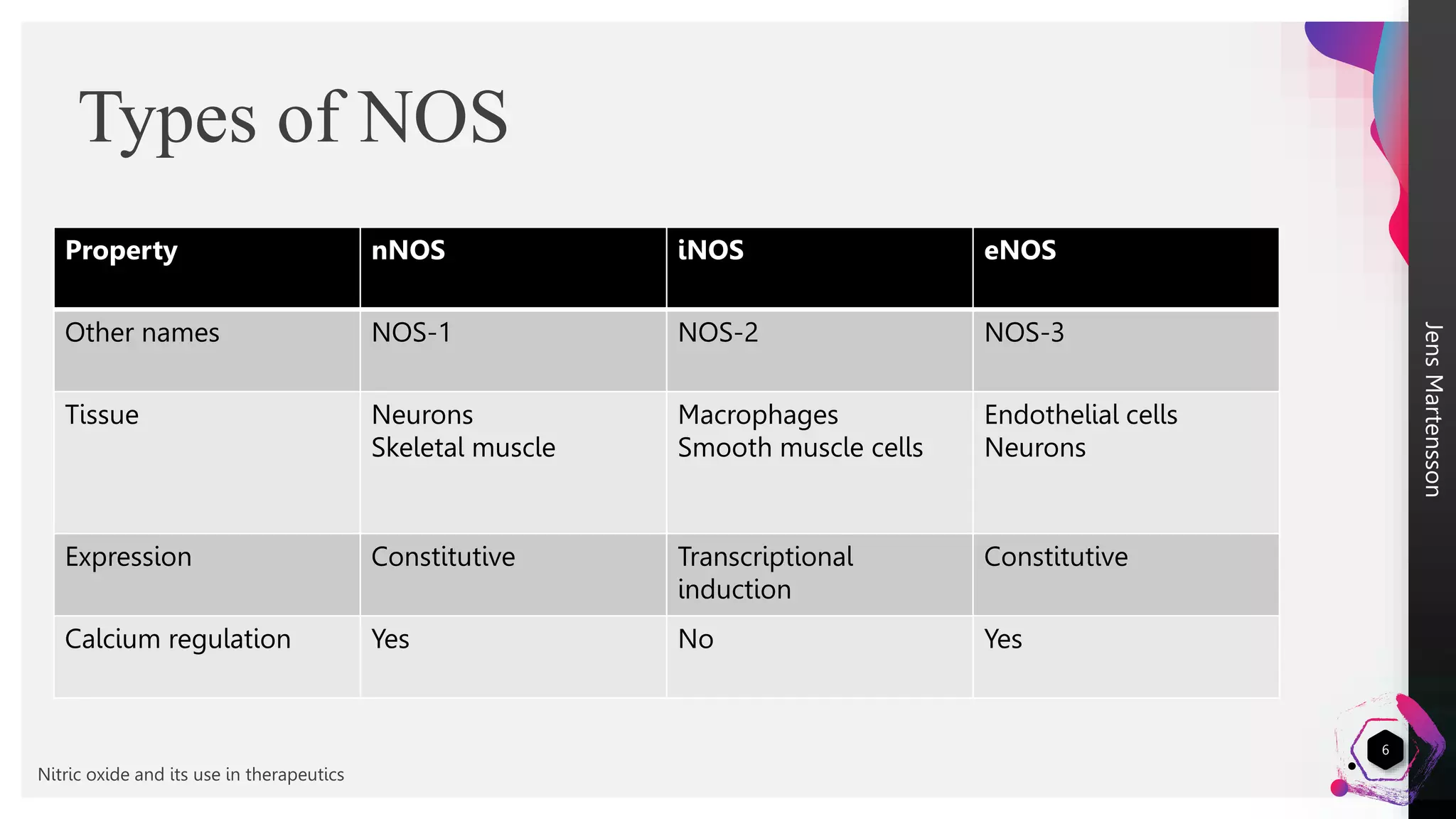 Nitric Oxide and its role in therapeutics.pptx
