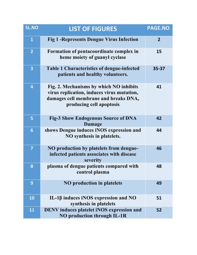 ROLE OF NITRIC OXIDE IN PATHOGENESIS OF DENGUE FEVER | PDF